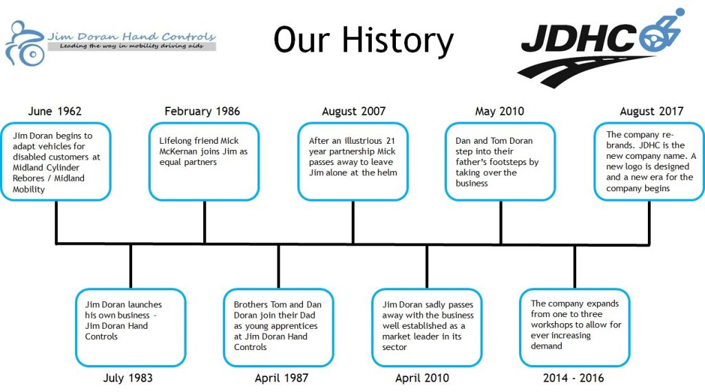 Why Us – Jim Doran Hand Controls